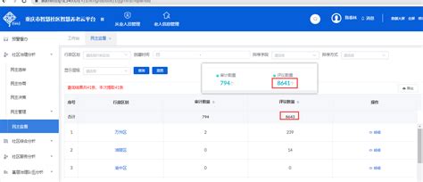 Bug 9440 【工作台】里面的审计数量和评议数据 和对应后台统计的数据 不一致 重庆市智慧社区智慧养老云平台 禅道
