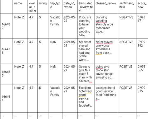 Customer Sentiment Analysis Using Python Beginners Guide