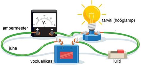 Kodune Vooluvõrk Vooluallikad Vooluring Opiq
