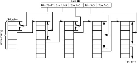 Figure 4 From Design Of A Thinwire Real Time Multiprocessor Operating