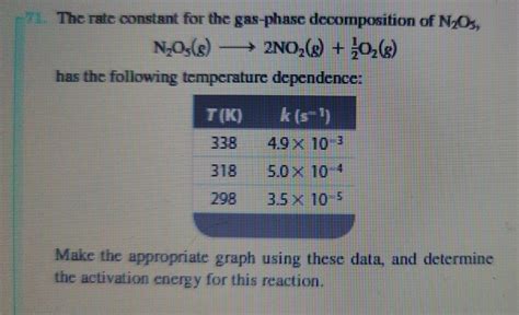 Solved The Rate Constant For The Gas Phase Decomposition Of