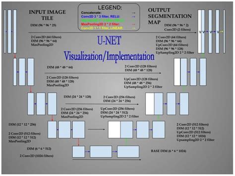machine learning based estimation of tropical cyclone intensity from