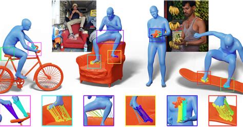 Pico Reconstructing 3d People In Contact With Objects Max Planck Institute For Intelligent