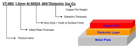 Datasheet Ventec International Group