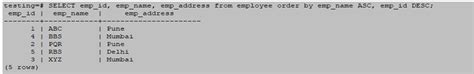 PostgreSQL ORDER BY How ORDER BY Function Work In PostgreSQL