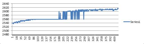 ADS7828 Read Problem Data Converters Forum Data Converters TI E2E Support Forums