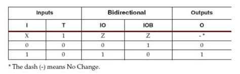 （xilinx）fpga中lvds差分高速传输的实现 极术社区 连接开发者与智能计算生态