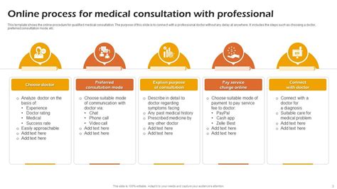 Online Consultation Powerpoint Ppt Template Bundles Ppt Example