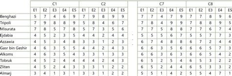 Individual Decision Making Matrices According To Experts Download Scientific Diagram