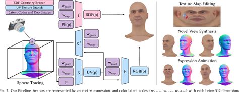 Figure 1 From Single Shot Implicit Morphable Faces With Consistent Texture Parameterization