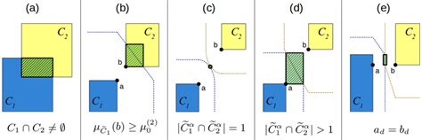 Possible Results Of Intersecting Two Fuzzy Cuboids Download