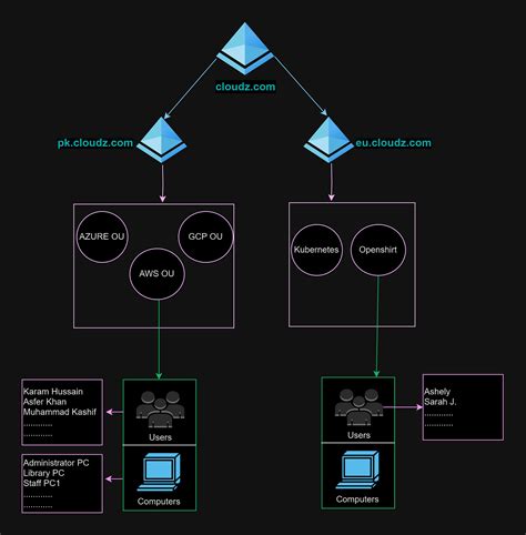 Setting Up Prometheus Monitoring And Alertmanager Notifications With Webhook Integration By