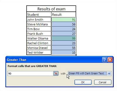 How To Use Conditional Formatting In Excel Best Excel Tutorial