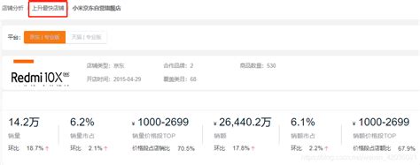 京东数据分析工具，同行商家数据快速查看对比weixinzmzk677的博客 Csdn博客京东数据分析工具叫啥