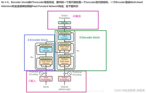 Transformer模型架构笔记transformer是一种在自然语言处理nlp和其他序列到序列sequence To Seq Csdn博客