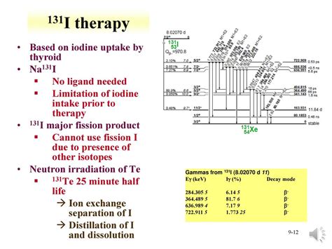 Rdch 702 Lecture 11 Part 2 Applications Of Nuclear Material Ppt Download