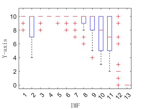 Matlabiceemdan Mfe Svm Lstm Iceemdan Csdn
