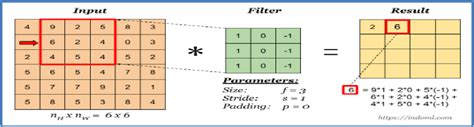 Figure 1 From Fire Detection By Using Densenet 201 Algorithm And