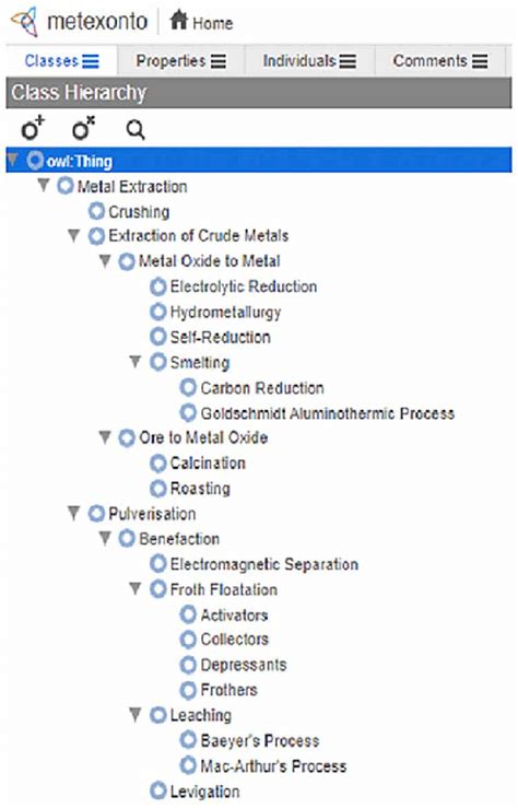 Class Hierarchy After Conceptualization Download Scientific Diagram