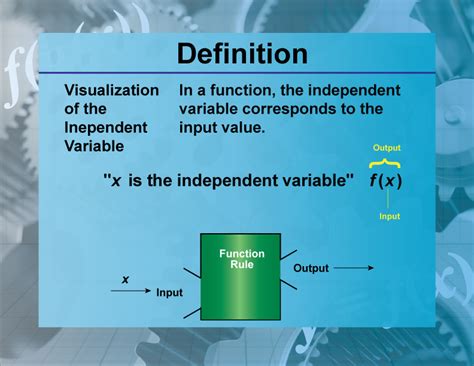 Definition Functions And Relations Concepts Visualization Of The
