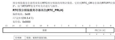 2018 12 Stm32f103 Rtc实时时钟学习rtc Cnth