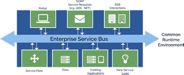 Data Fabric Architecture With InterSystems IRIS InterSystems Developer
