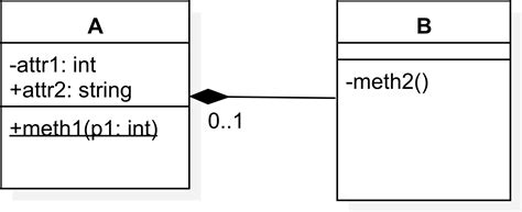 Uml Cliparts