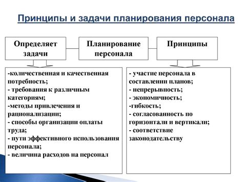 Планирование и найм персонала на предприятии презентация онлайн