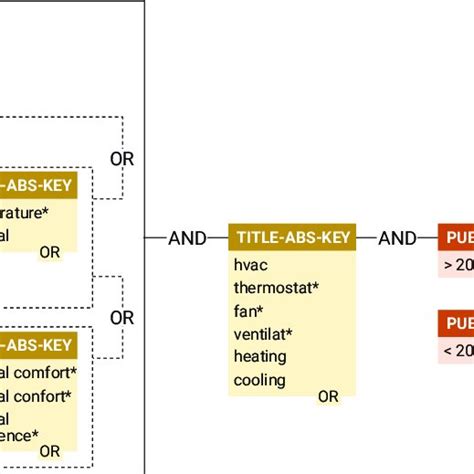 Graphical Visualization Of Query String Keywords In Filled Boxes Were Download Scientific