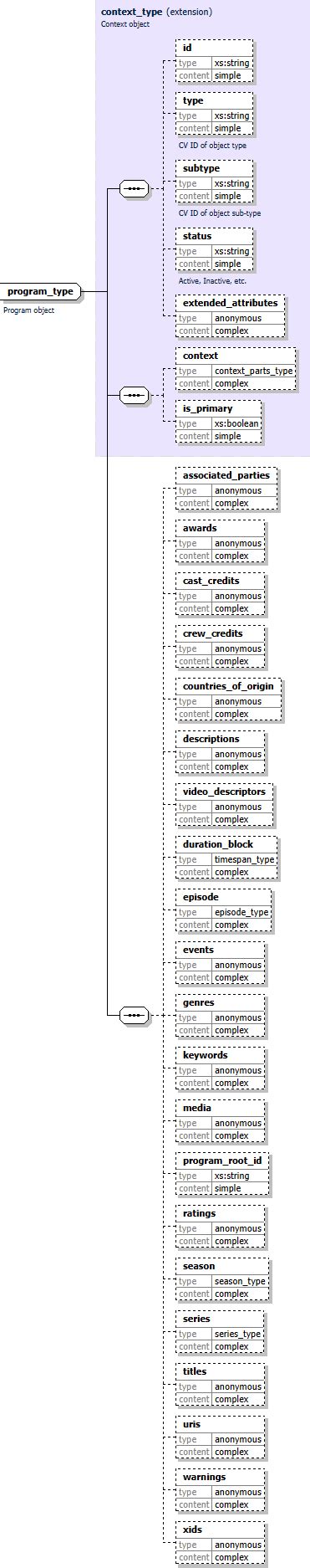 Complextype Programtype Xsddoc Demo