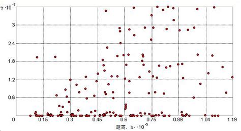 Arcgis教程：地统计模型的组成 Arcgis教程 地理国情监测云平台