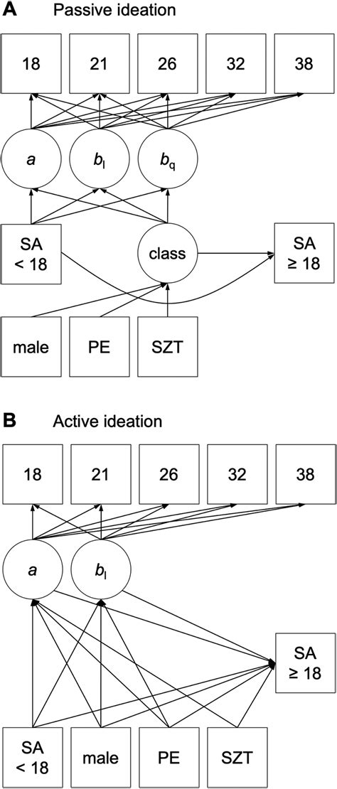 Diagrams Of The Growth Mixture Models For Passive A And Active B