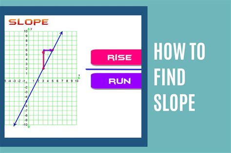 How To Find Slope Fitness Beauty Art