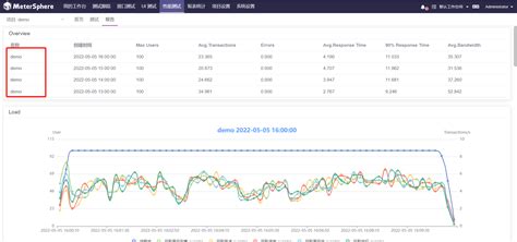 BUG 性能测试测试报告版本对比功能存在测试报告缺失或多显的问题且排序混乱 Issue 13273 metersphere