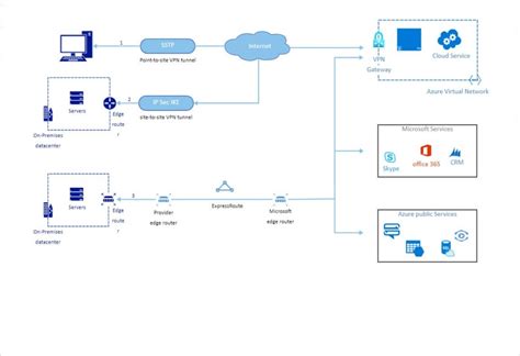 Creador Gratis De Diagramas Azure Con Plantillas Gratuitas Edrawmax