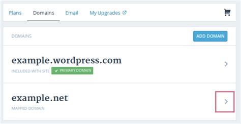 How To Use Wordpress Ultimate Guide To Building A Wordpress Website