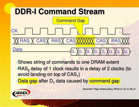 Ppt Posted Cas For Ddr Ii Sdram Powerpoint Presentation Free Download Id 632564