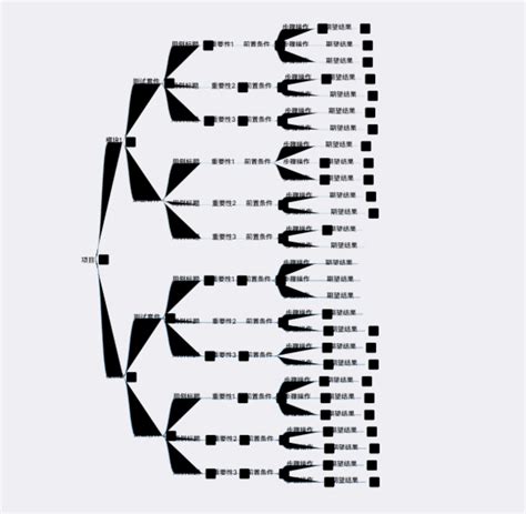 导出思维导图显示 黑色 · issue 10 · hellowuxin mindmap · github