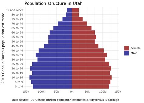 Chapter 4 Exploring Us Census Data With Visualization Analyzing Us