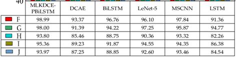 Generalization Ability Of Six Comparison Methods In The Load And Speed