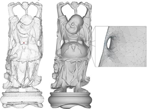 Closed Surface Triangulation Of 440k Documentclass[12pt]{minimal} Download Scientific Diagram