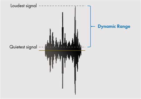Dynamic Range là gì Có quan trọng không
