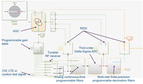 Mathworks Support Matlab And Simulink Integrations Analog Devices Wiki