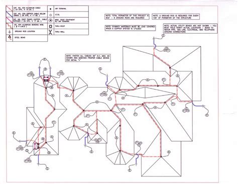 Notes For Lightning Protection Installations Directions For Lightning Rod Installation Tips