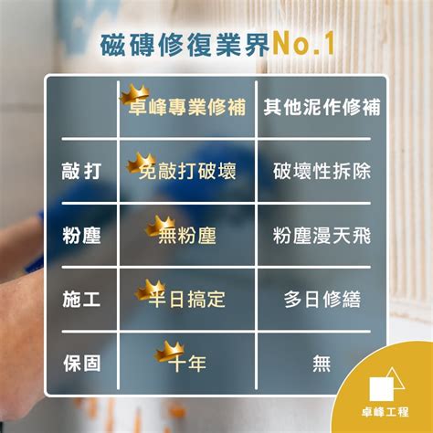 磁磚修復業界no1，地磚膨拱讓卓峰搞定 地磚隆起／爆裂／空心打針－峻昇工程行