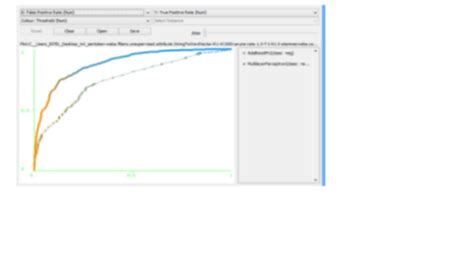 Machine Learning Approach To Analyse Ensemble Models And Neural Network Model For E Commerce