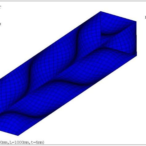 Box Section Under Compressive Load Download Scientific Diagram