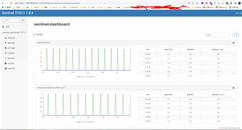 K8s Sentinel1 8 4 Vol Log Sentinel Csdn博客