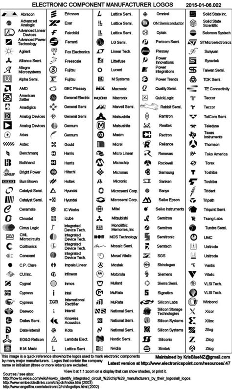 How Do I Identify Smd Components