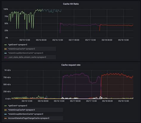 Cpu Increase On Main Process After 1571 1581 Upgrade `fetch